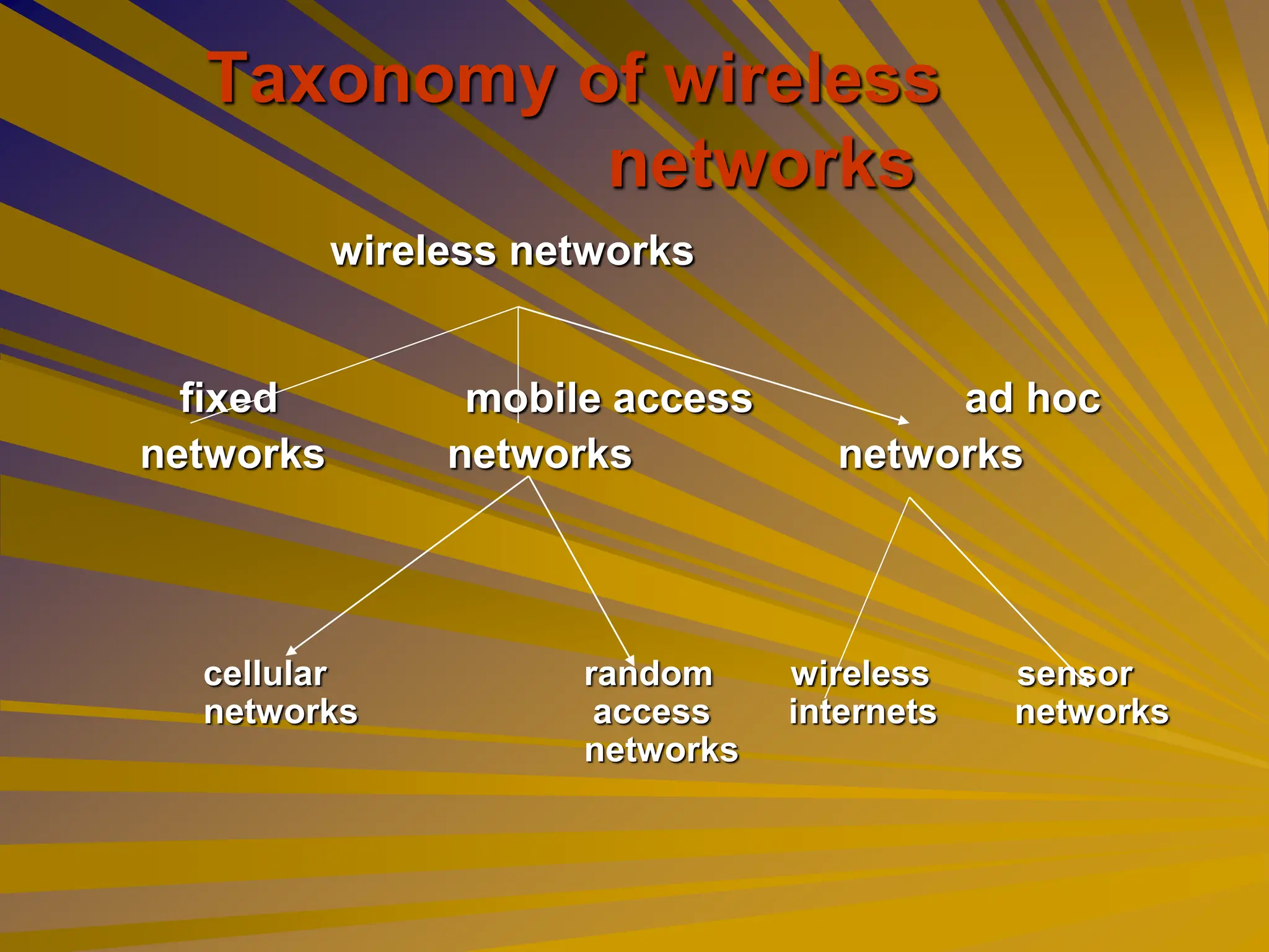 Enggroom Code Ad Hoc Wireless Network Ppt