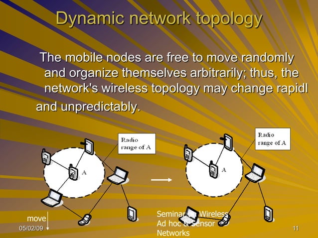 Enggroom Code Ad Hoc Wireless Network Ppt
