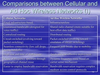 EnggRoom_Code_ad_hoc_wireless_network.ppt