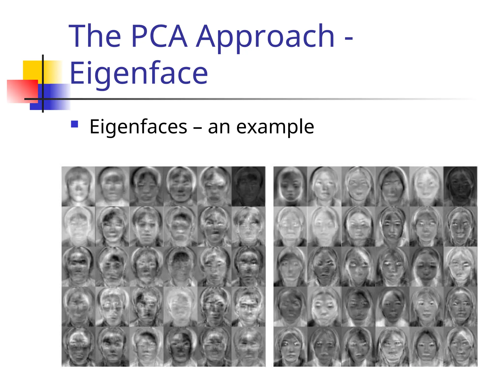 EnggRoom Code IntroFaceDetectRecognition.ppt