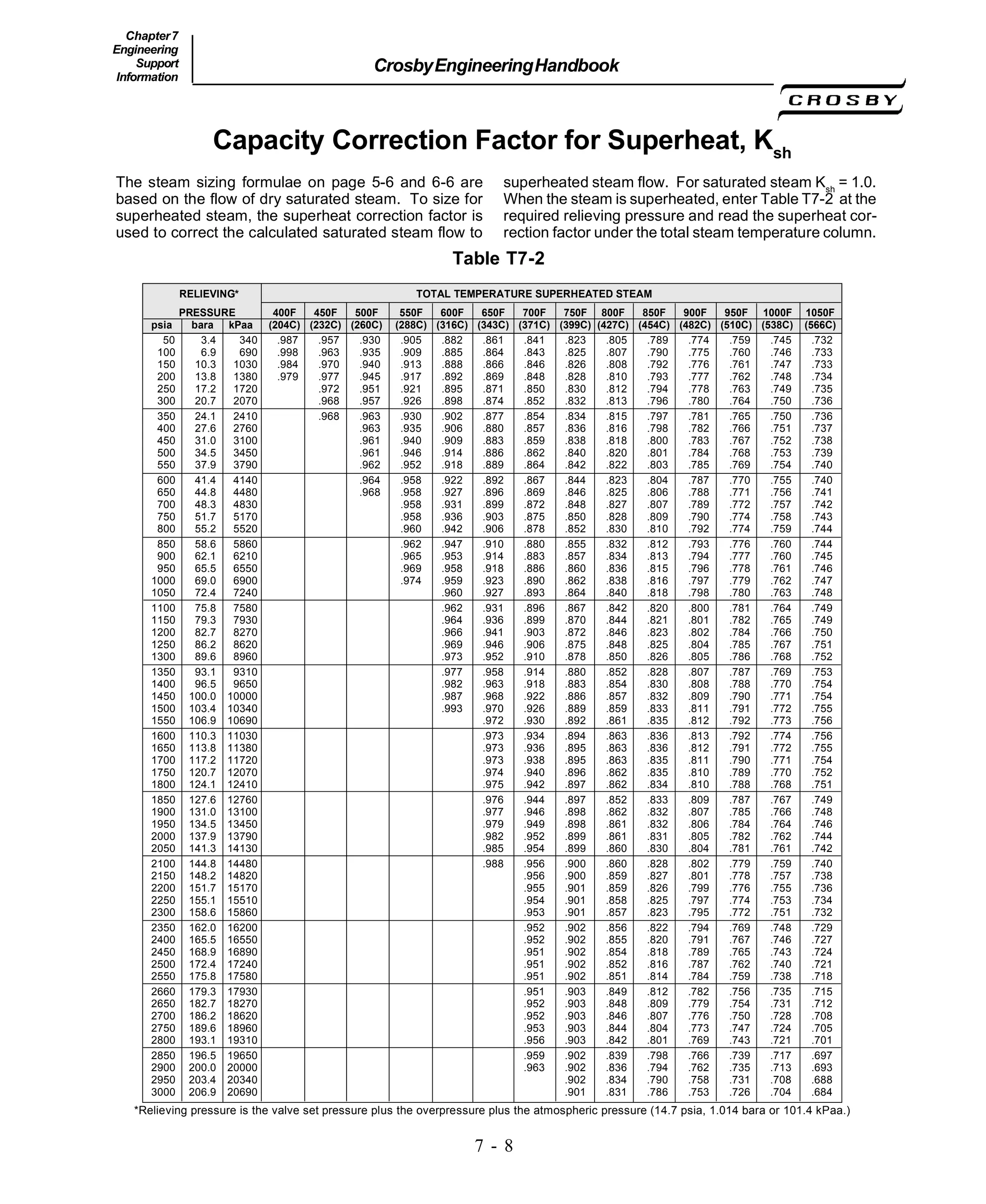 Eng handbook crosby pressure relief valve engineering handbook | PDF