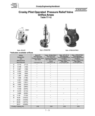 Eng handbook crosby pressure relief valve engineering handbook | PDF