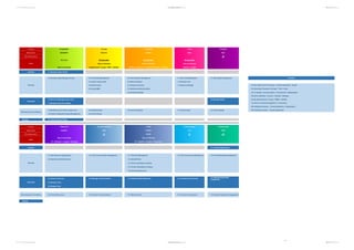 Eng hani saad - pmp course | PDF | Business | Business and Finance