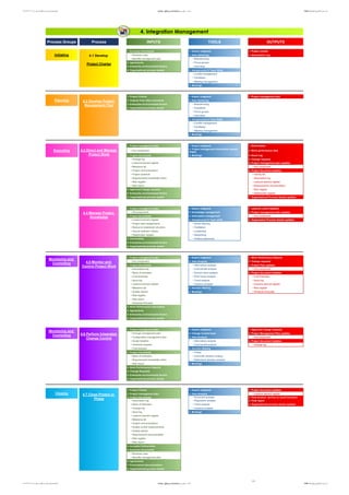 Eng hani saad - pmp course | PDF | Business | Business and Finance