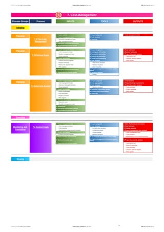 Eng hani saad - pmp course | PDF | Business | Business and Finance
