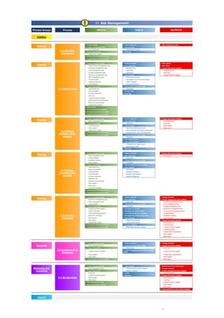 Eng hani saad - pmp course | PDF | Business | Business and Finance