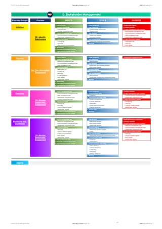 Eng hani saad - pmp course | PDF | Business | Business and Finance
