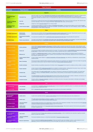 Eng hani saad - pmp course | PDF | Business | Business and Finance