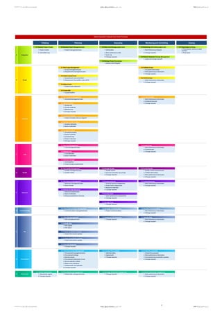 Eng hani saad - pmp course | PDF | Business | Business and Finance