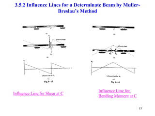 ENGI6705-StructuralAnalysis-influence line.ppt | Physics | Science