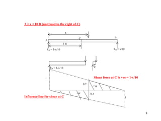 ENGI6705-StructuralAnalysis-influence line.ppt