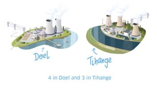 ENGIE Belgium - How does Nuclear Power plant Works | PPT