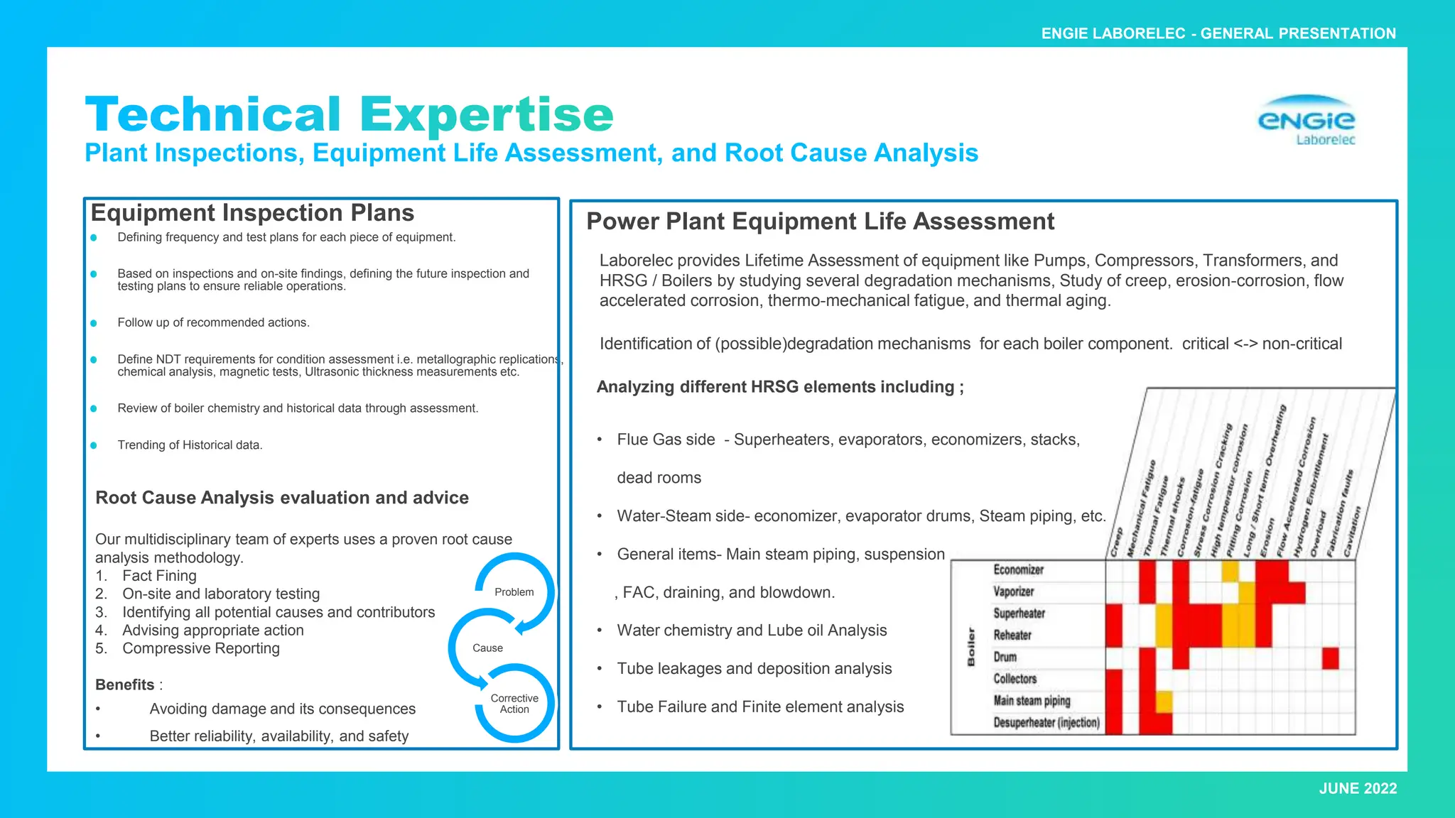 ENGIE Laborelec KSA General Presentation- Zain.pptx