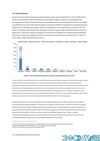 ENG_Indonesia Blue Economy Roadmap_ebook_ISBN[001-076].en.id.pdf