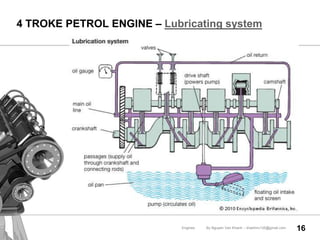 Engine by My teacher | PPTX