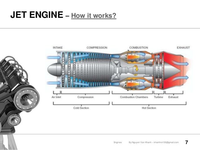 Engine by My teacher