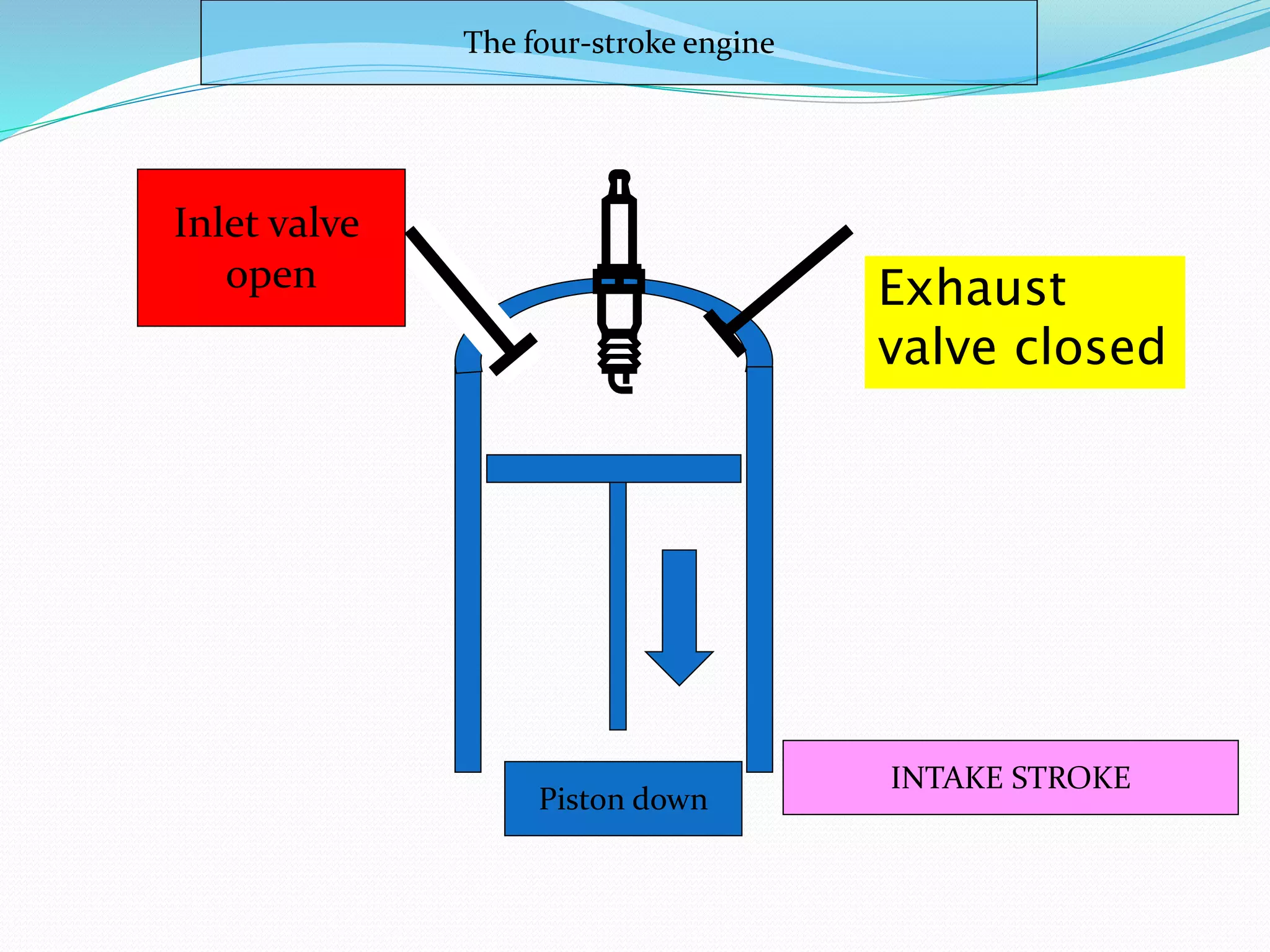Engine | PPTX | Chemistry | Science