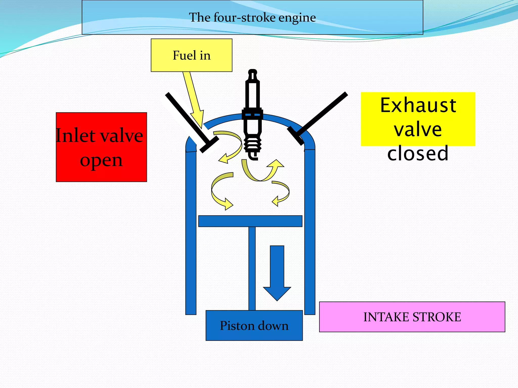 Engine | PPTX | Chemistry | Science