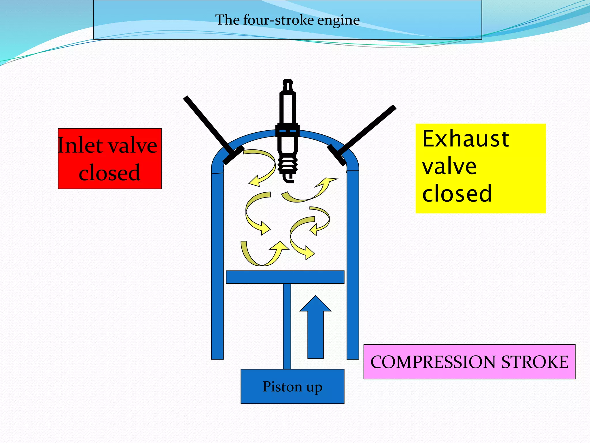 Engine | PPTX | Chemistry | Science