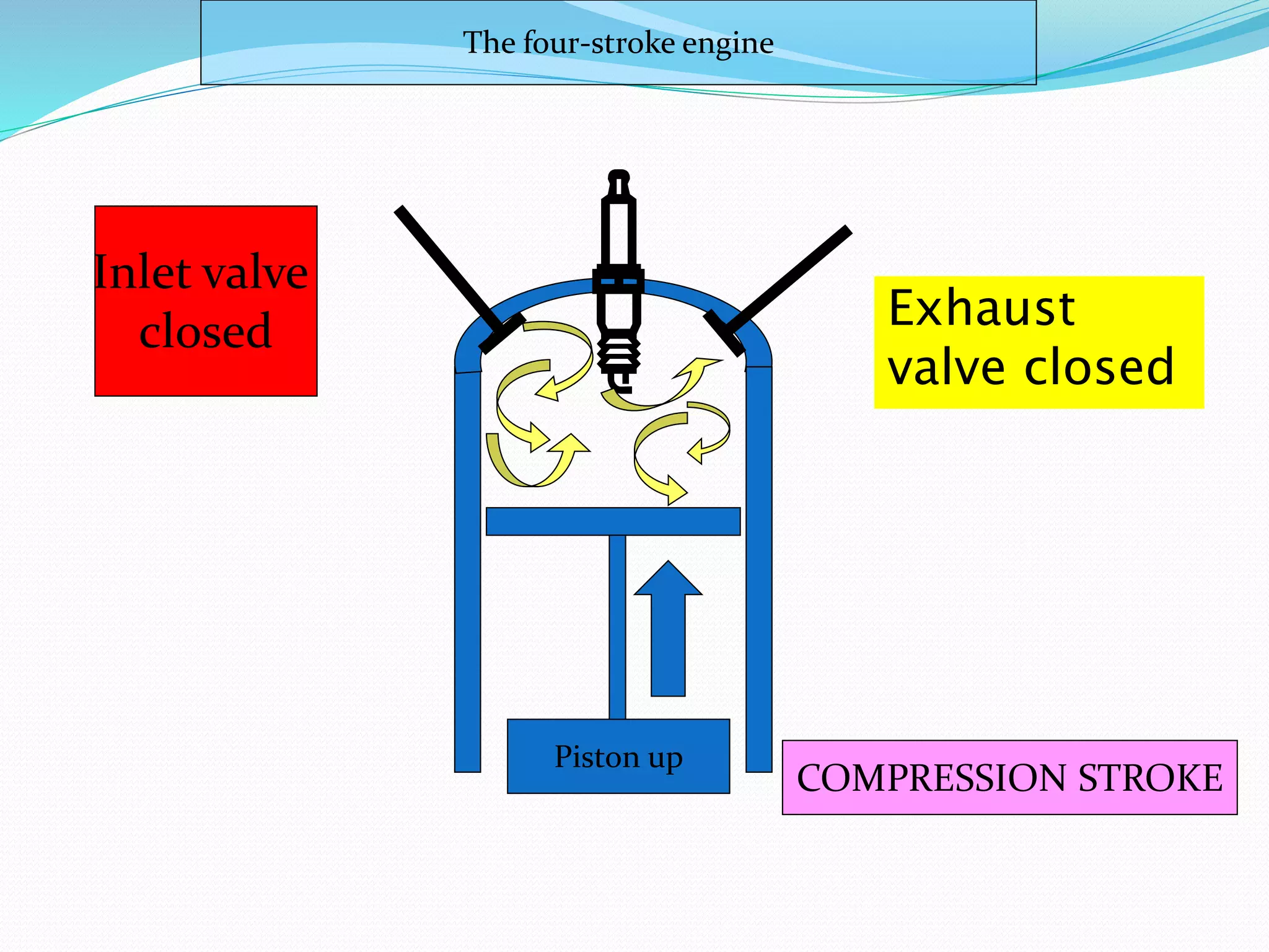 Engine | PPTX | Chemistry | Science