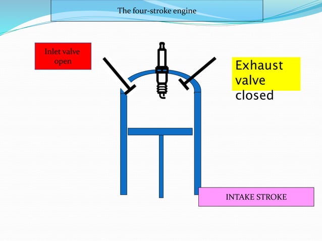 Engine | PPTX | Chemistry | Science