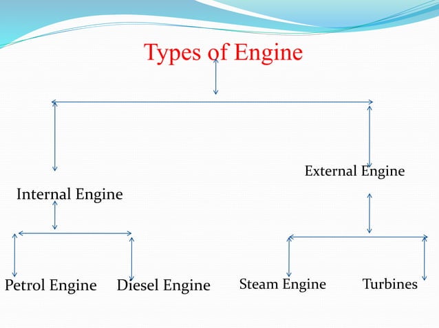 Engine | PPTX | Chemistry | Science