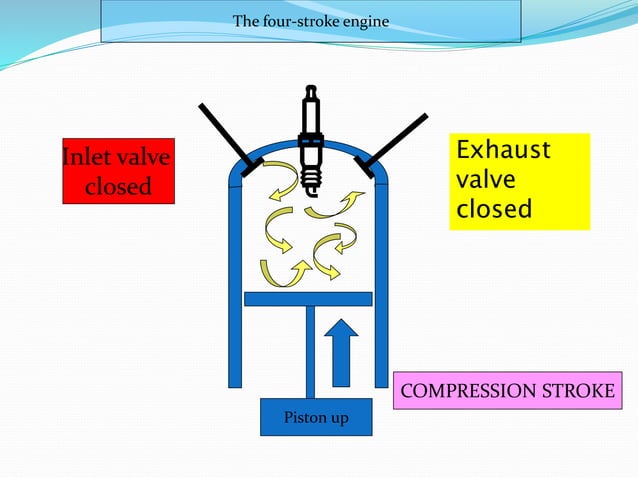 Engine | PPTX | Chemistry | Science
