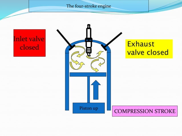 Engine | PPTX | Chemistry | Science