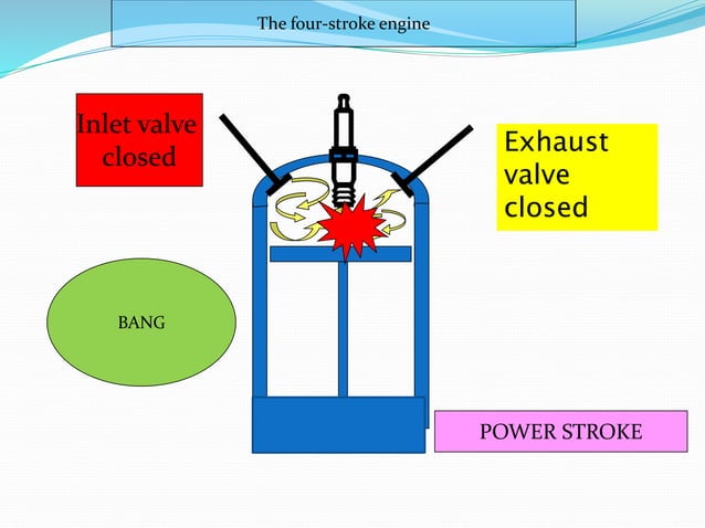 Engine | PPTX | Chemistry | Science