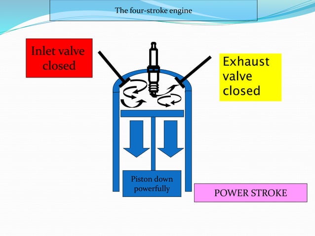 Engine | PPTX | Chemistry | Science