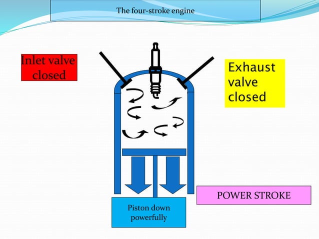 Engine | PPTX | Chemistry | Science