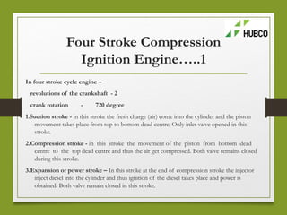Engine | PPT