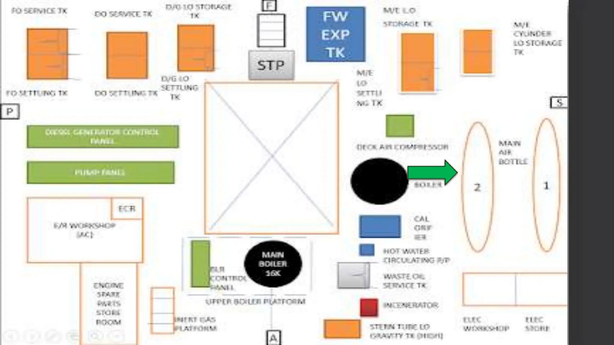 Engine-Room-Arrangement-Plan AND MACHINERY SYSTEMS.pptx