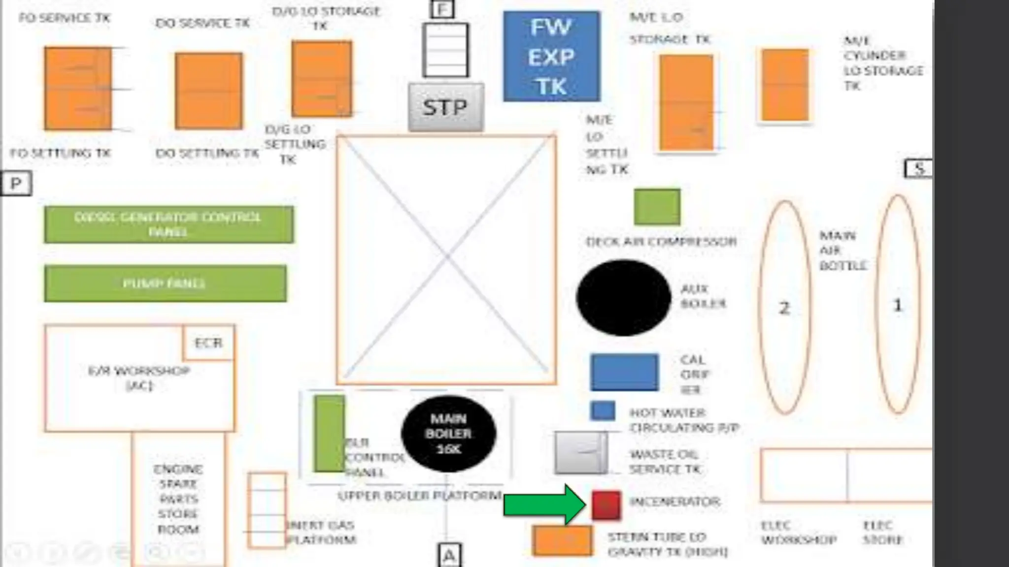 Engine-Room-Arrangement-Plan AND MACHINERY SYSTEMS.pptx