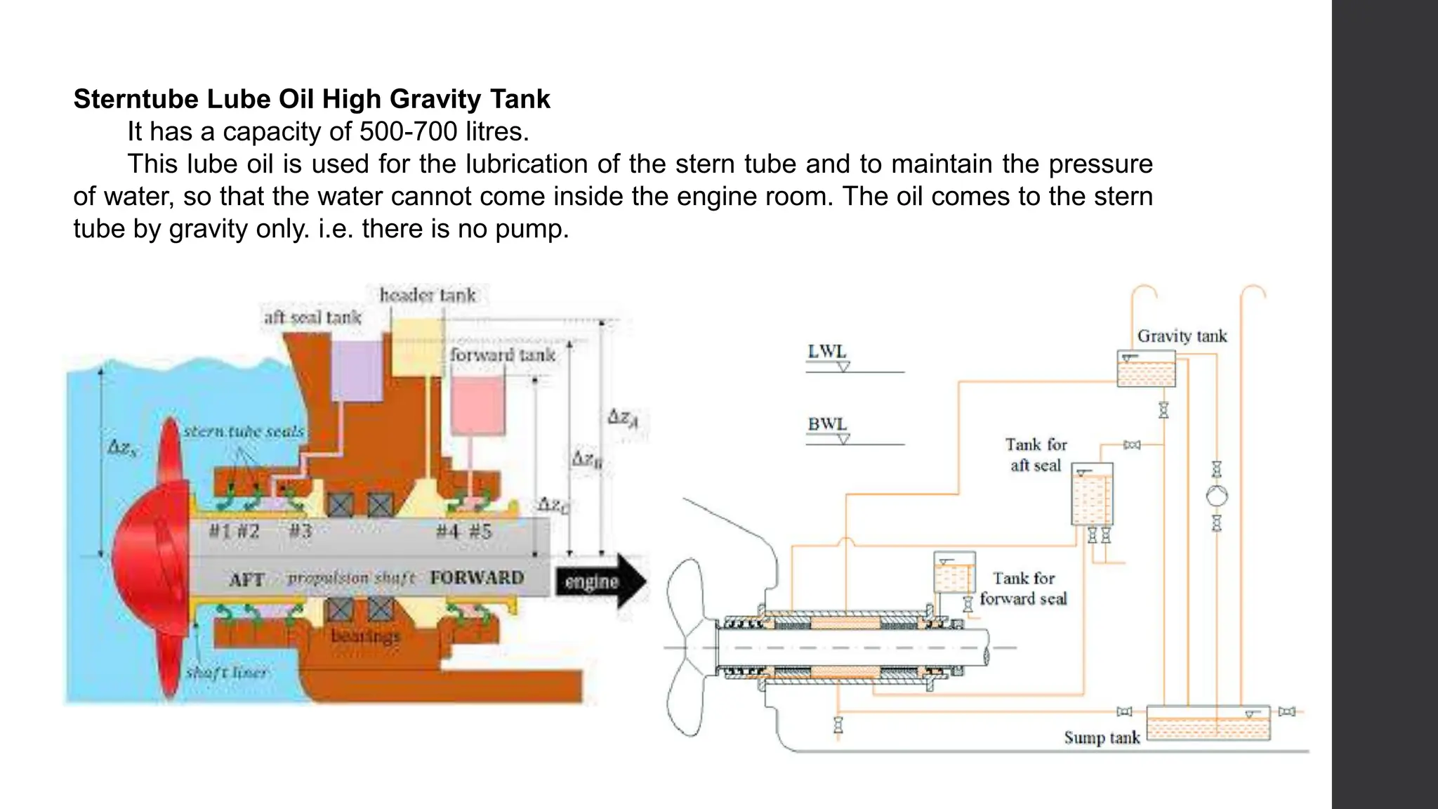 Engine-Room-Arrangement-Plan AND MACHINERY SYSTEMS.pptx
