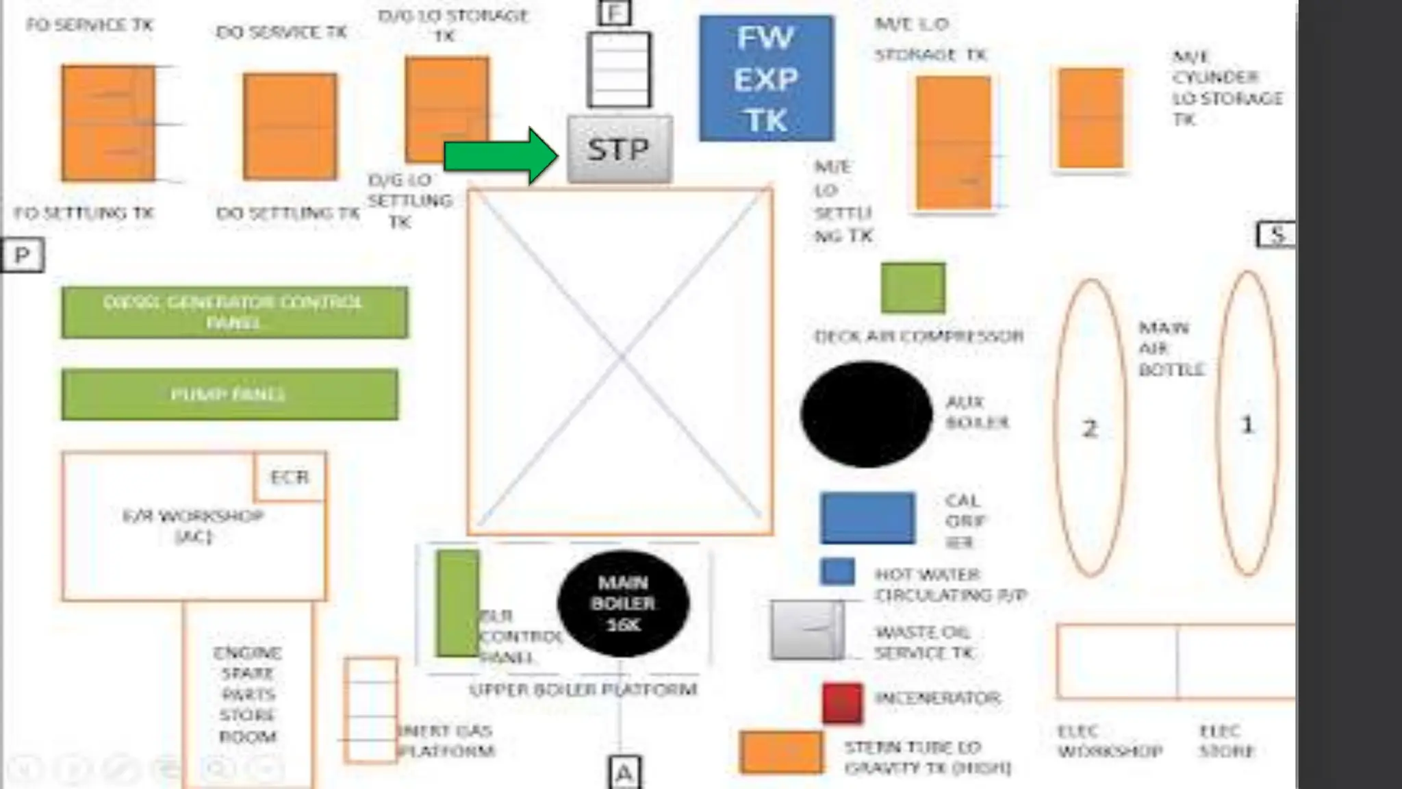 Engine-Room-Arrangement-Plan AND MACHINERY SYSTEMS.pptx