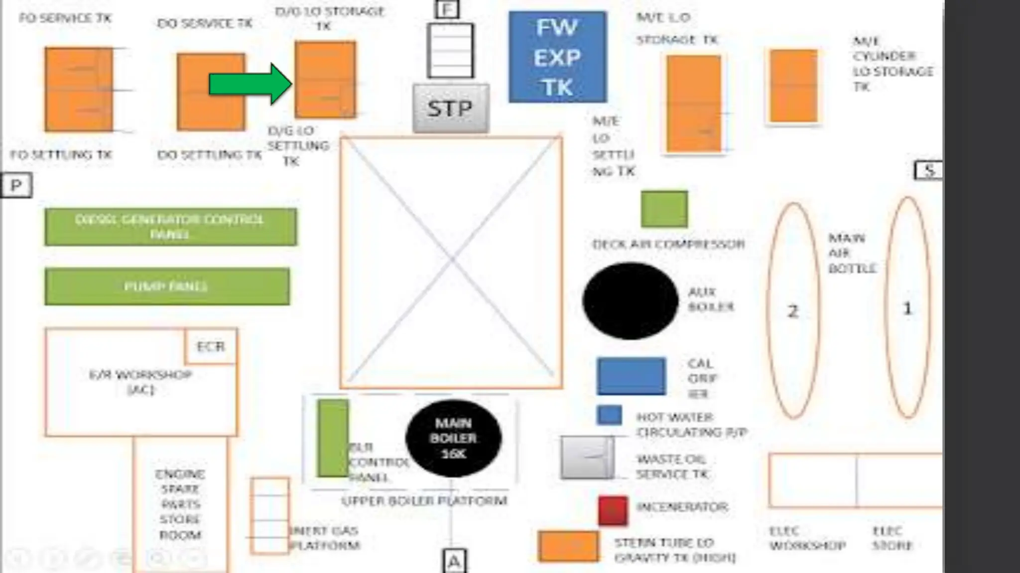 Engine-Room-Arrangement-Plan AND MACHINERY SYSTEMS.pptx