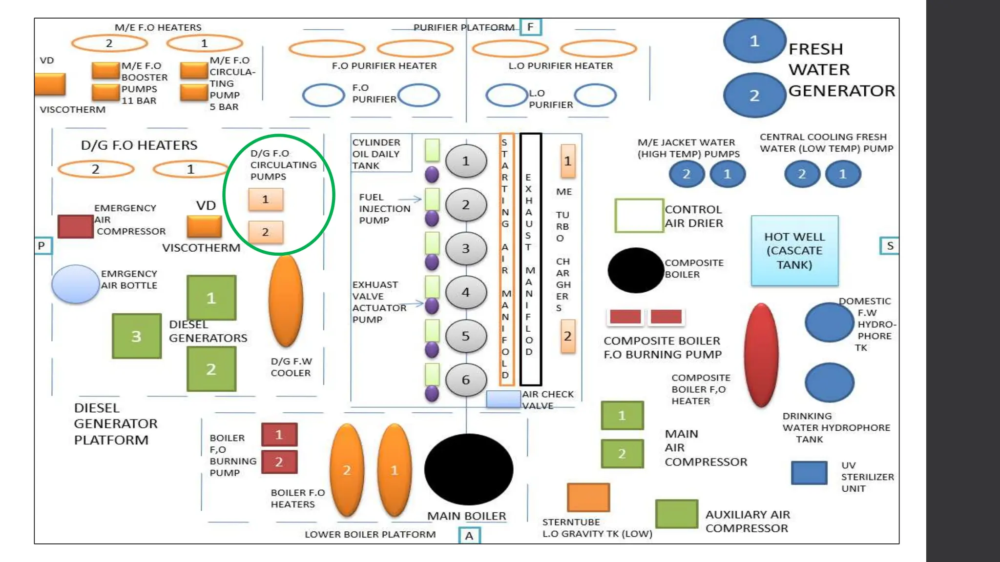 Engine-Room-Arrangement-Plan AND MACHINERY SYSTEMS.pptx