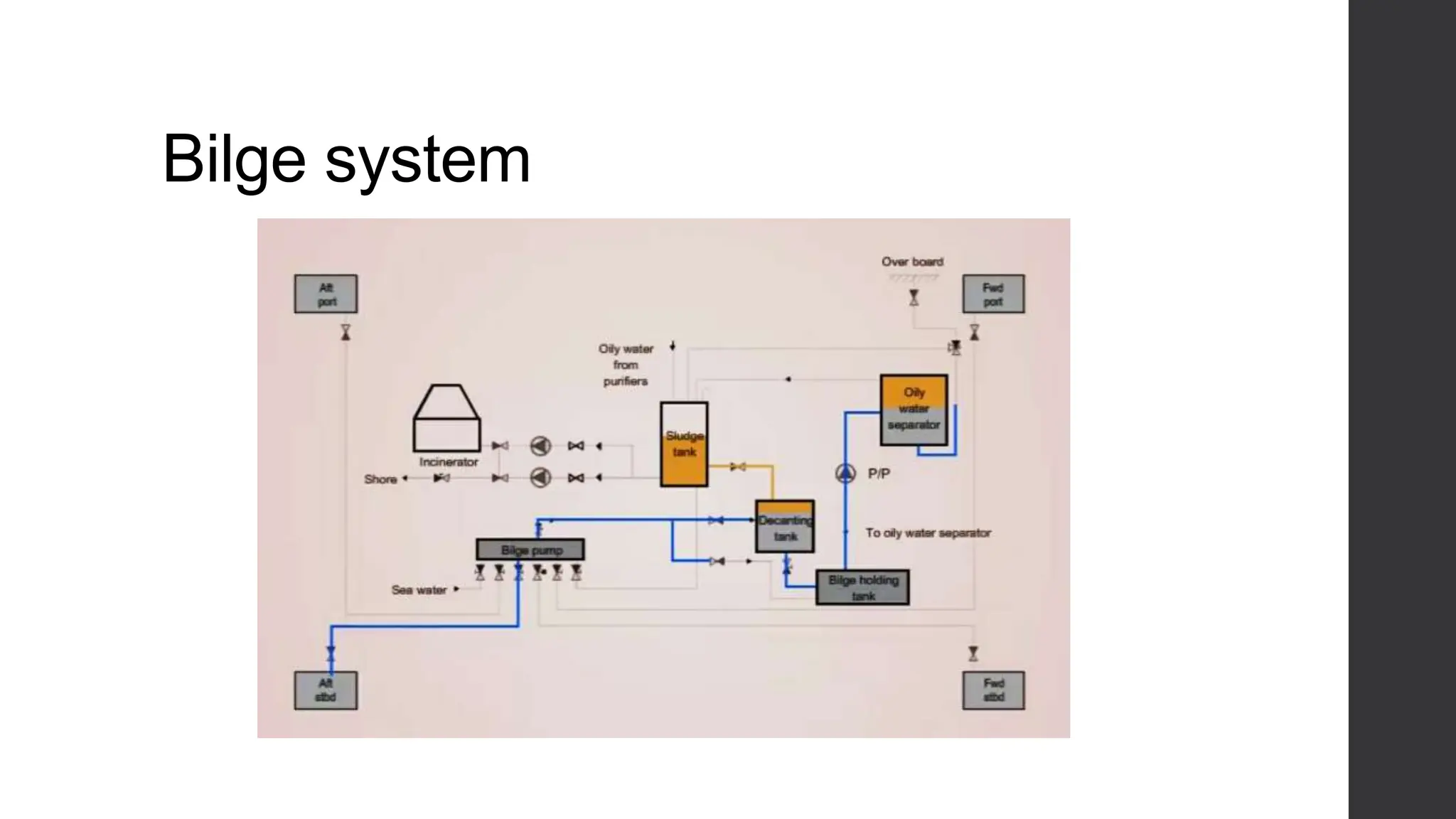 Engine-Room-Arrangement-Plan AND MACHINERY SYSTEMS.pptx