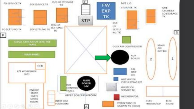 Engine-Room-Arrangement-Plan AND MACHINERY SYSTEMS.pptx