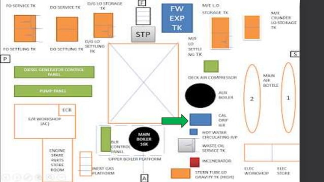 Engine-Room-Arrangement-Plan AND MACHINERY SYSTEMS.pptx