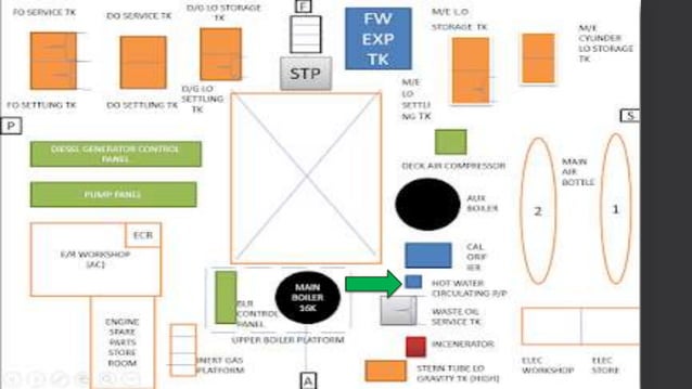 Engine-Room-Arrangement-Plan AND MACHINERY SYSTEMS.pptx