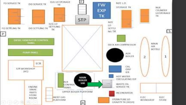 Engine-Room-Arrangement-Plan AND MACHINERY SYSTEMS.pptx