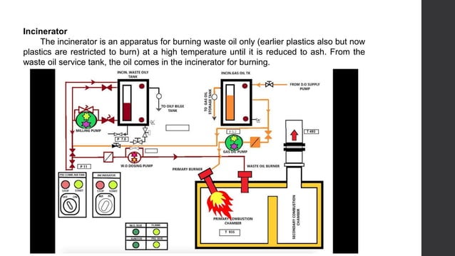 Engine-Room-Arrangement-Plan AND MACHINERY SYSTEMS.pptx