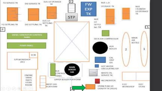 Engine-Room-Arrangement-Plan AND MACHINERY SYSTEMS.pptx
