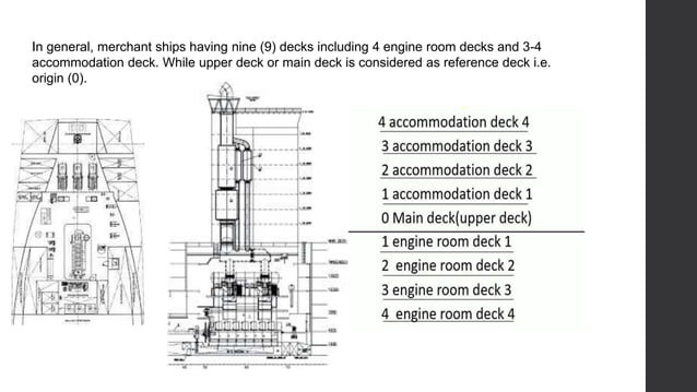Engine-Room-Arrangement-Plan AND MACHINERY SYSTEMS.pptx