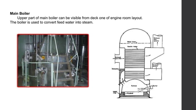 Engine-Room-Arrangement-Plan AND MACHINERY SYSTEMS.pptx