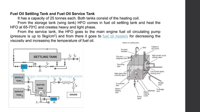 Engine-Room-Arrangement-Plan AND MACHINERY SYSTEMS.pptx