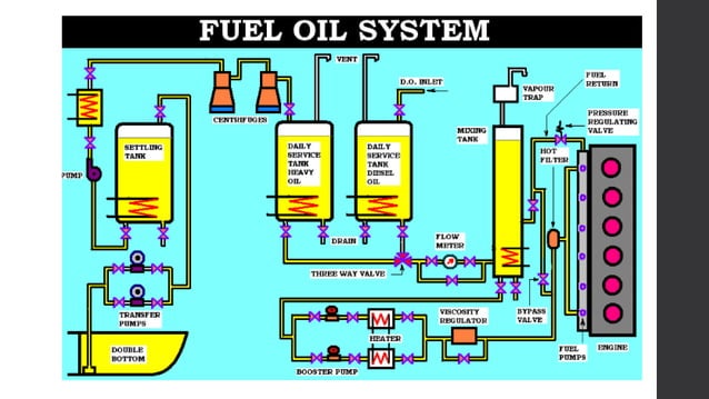 Engine-Room-Arrangement-Plan AND MACHINERY SYSTEMS.pptx