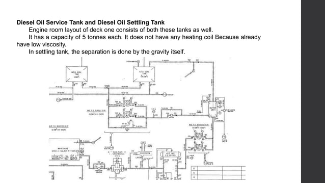 Engine-Room-Arrangement-Plan AND MACHINERY SYSTEMS.pptx